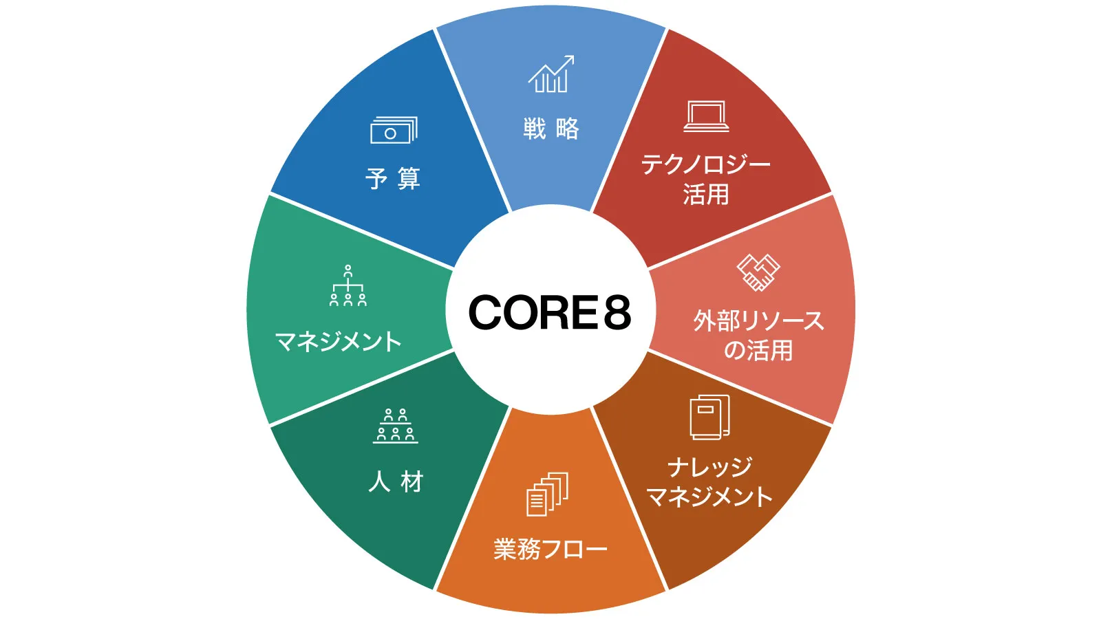 法務業務を進化させるリーガルオペレーションズとは？【前編】 ｜ 法務初心者からベテランまで、分かりやすく解説しています